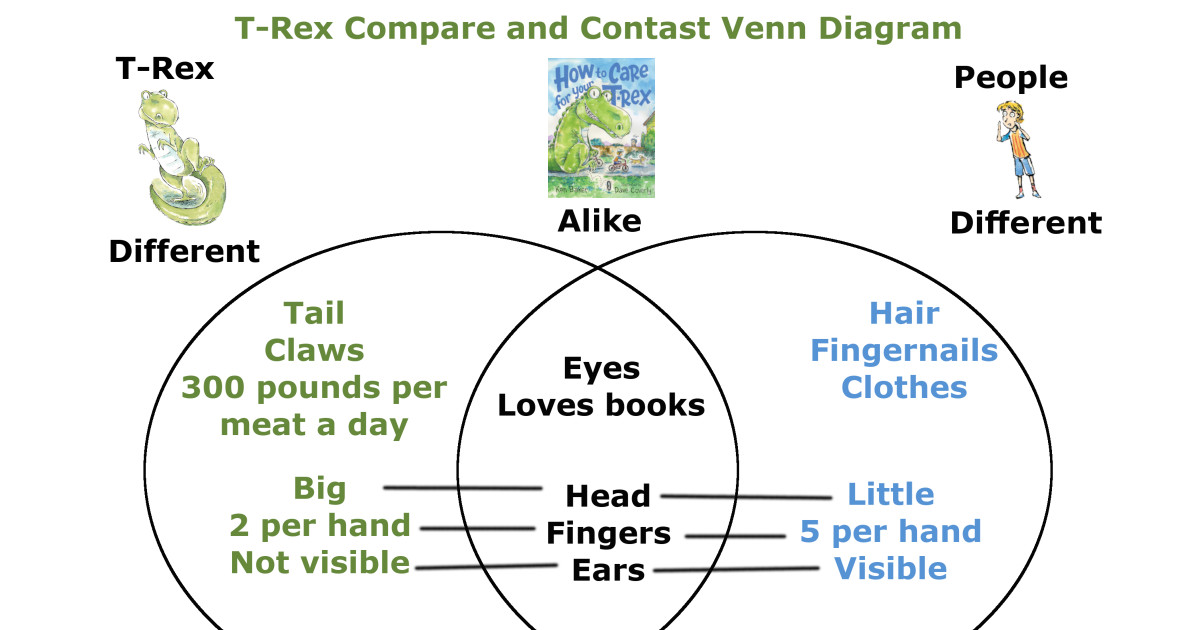 T-Rex Compares and Contrasts Lesson Plan and Contrast